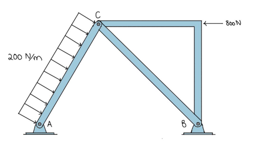 Frames and Machines - Wize University Statics Textbook (Master) | Wizeprep
