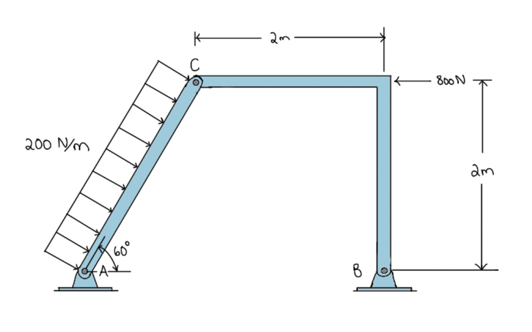 Frames and Machines - Wize University Statics Textbook (Master) | Wizeprep