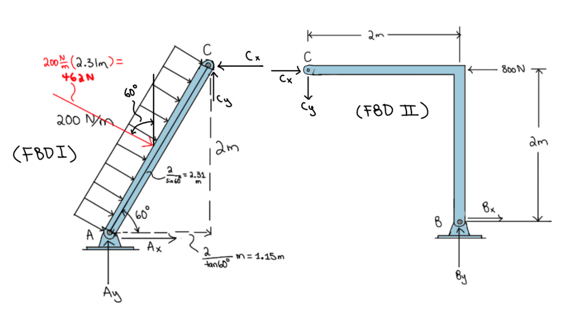 Frames and Machines - Wize University Statics Textbook (Master) | Wizeprep
