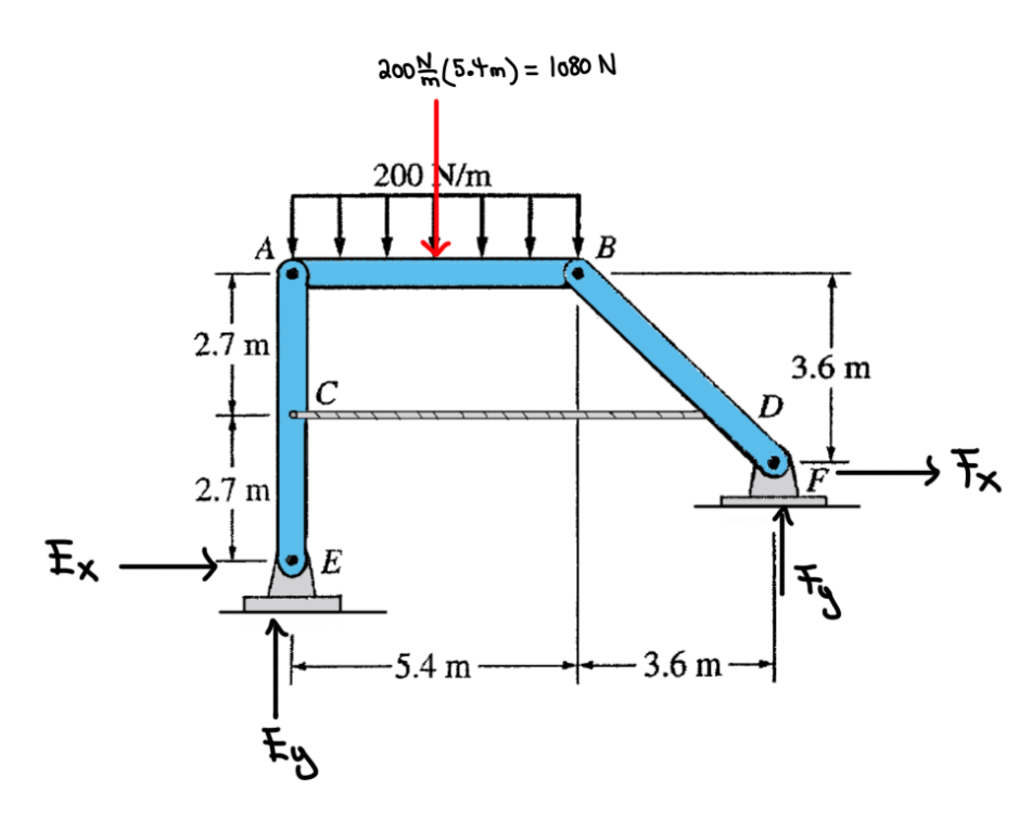 Frames and Machines - Wize University Statics Textbook (Master) | Wizeprep
