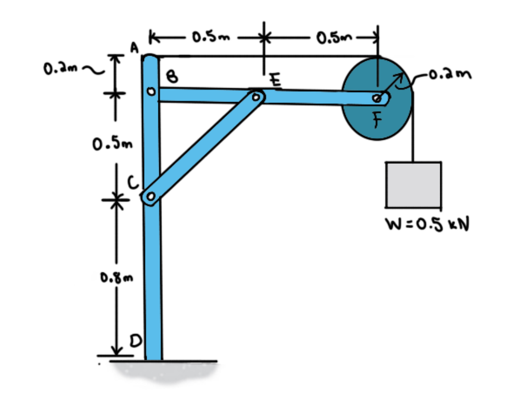 Frames and Machines - Wize University Statics Textbook (Master) | Wizeprep