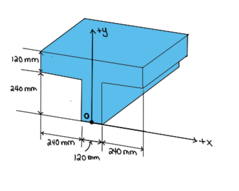 Centroids of Area - Wize University Statics Textbook (Master) | Wizeprep