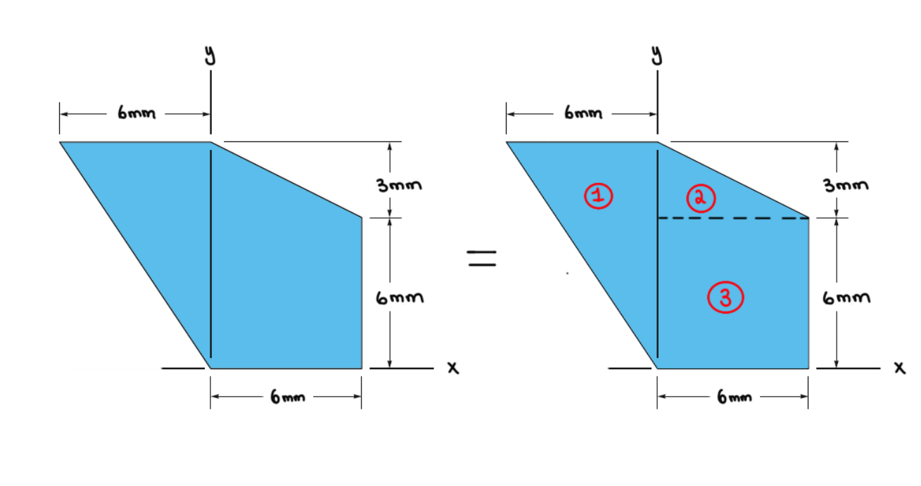 Centroids of Area - Wize University Statics Textbook (Master) | Wizeprep