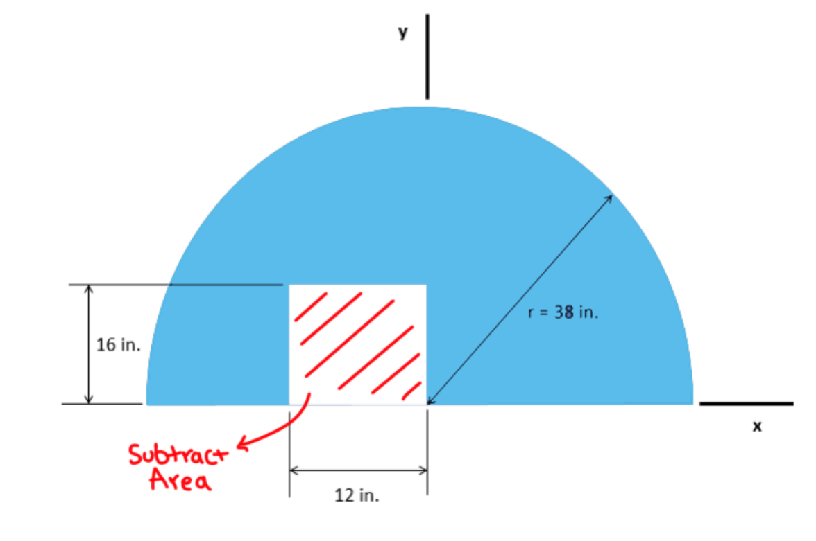 Centroids of Area - Wize University Statics Textbook (Master) | Wizeprep