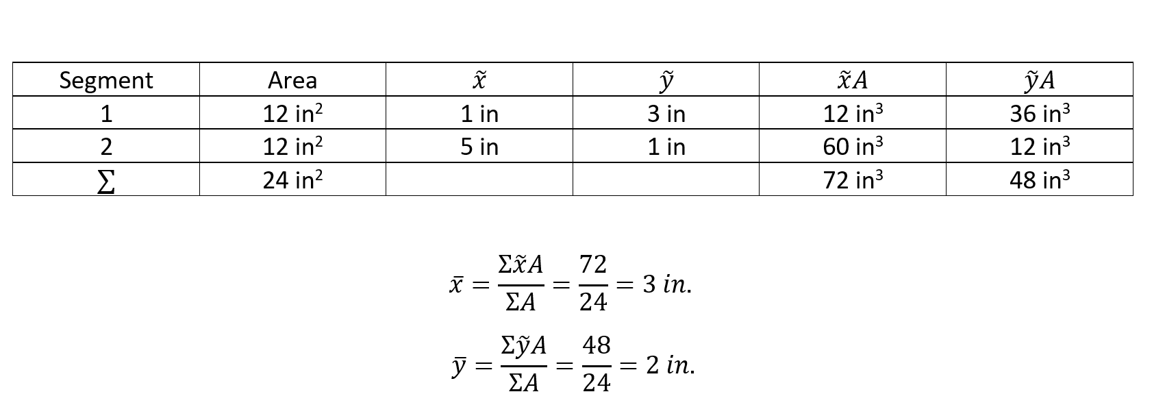 Centroids of Area - Wize University Statics Textbook (Master) | Wizeprep