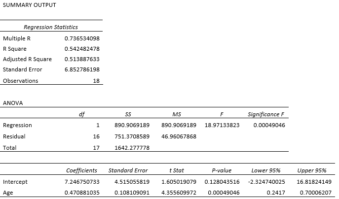 Confidence Intervals for Regression - Wize University Statistics ...