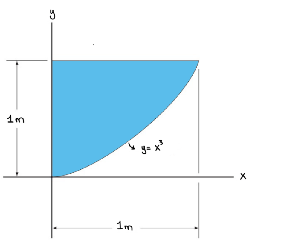 Centroids of Area - Wize University Statics Textbook (Master) | Wizeprep