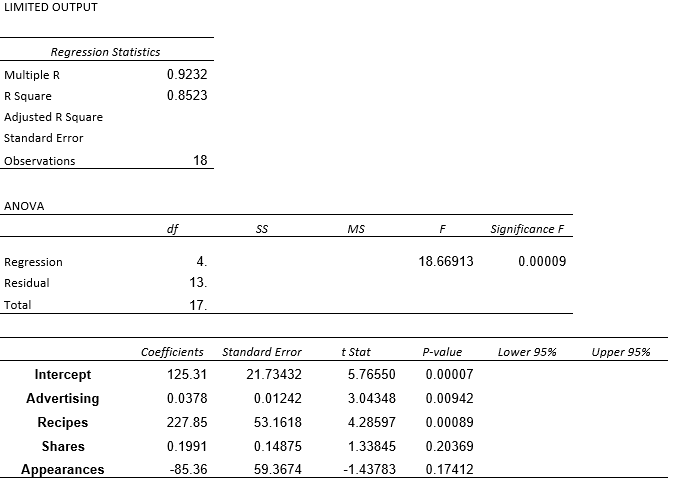 Hypothesis Testing for Multiple Regression - Wize University Statistics ...