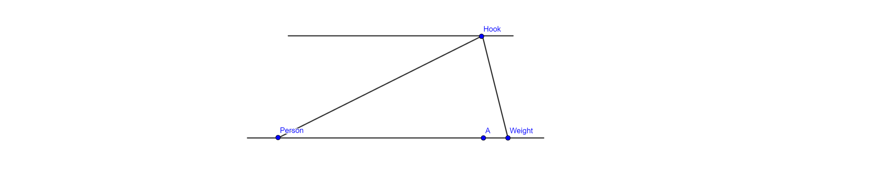[Solution] A person is pulling a weight attached to … | Wizeprep