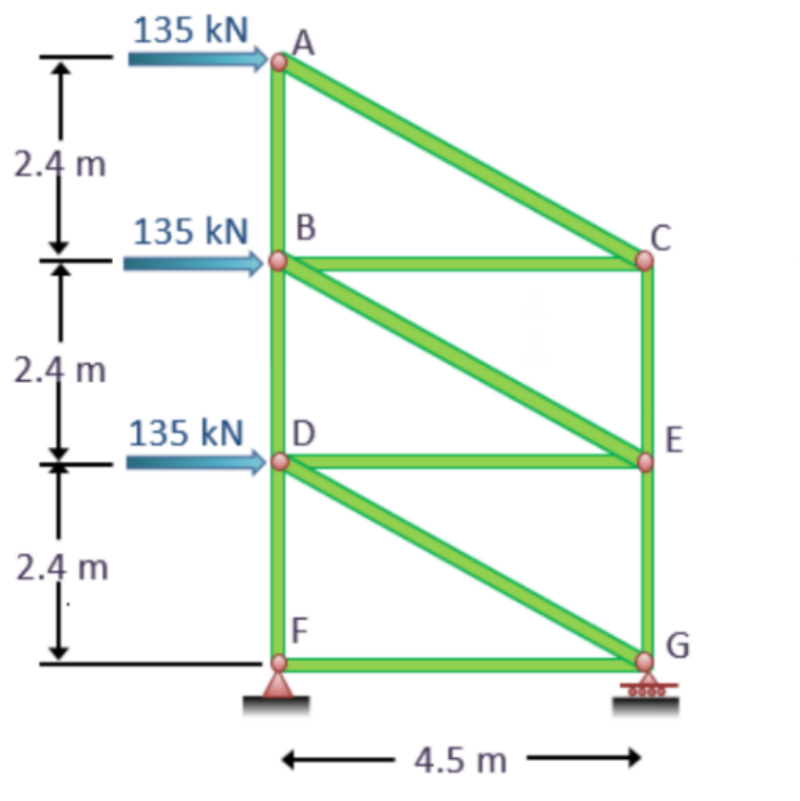 Method of Sections - Wize University Statics Textbook (Master) | Wizeprep