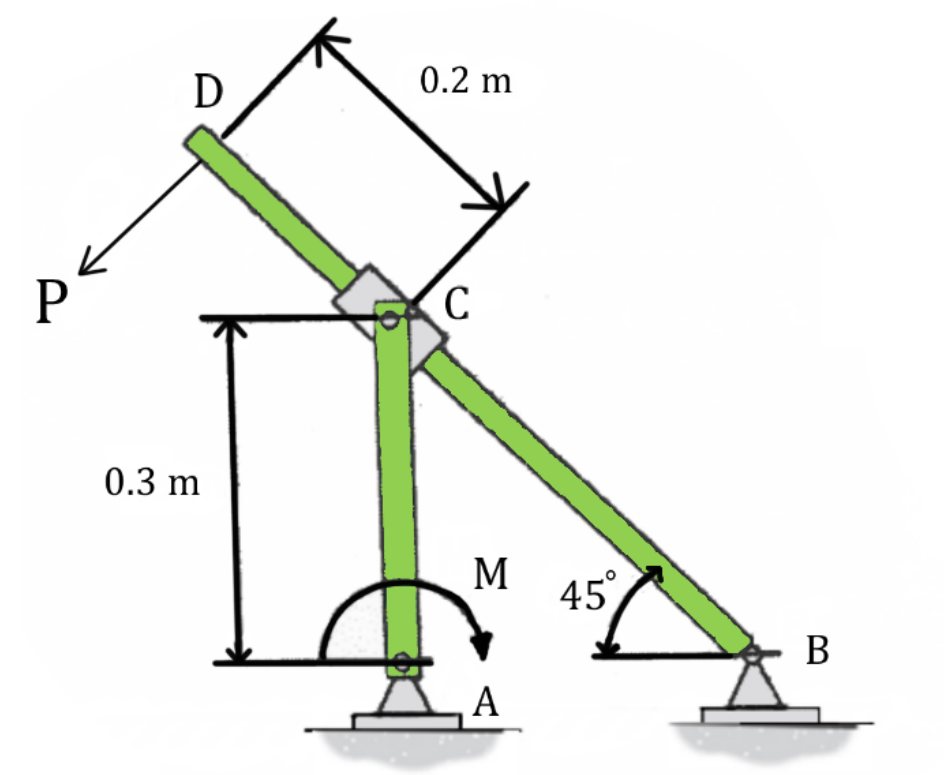 Frames and Machines - Wize University Statics Textbook (Master) | Wizeprep