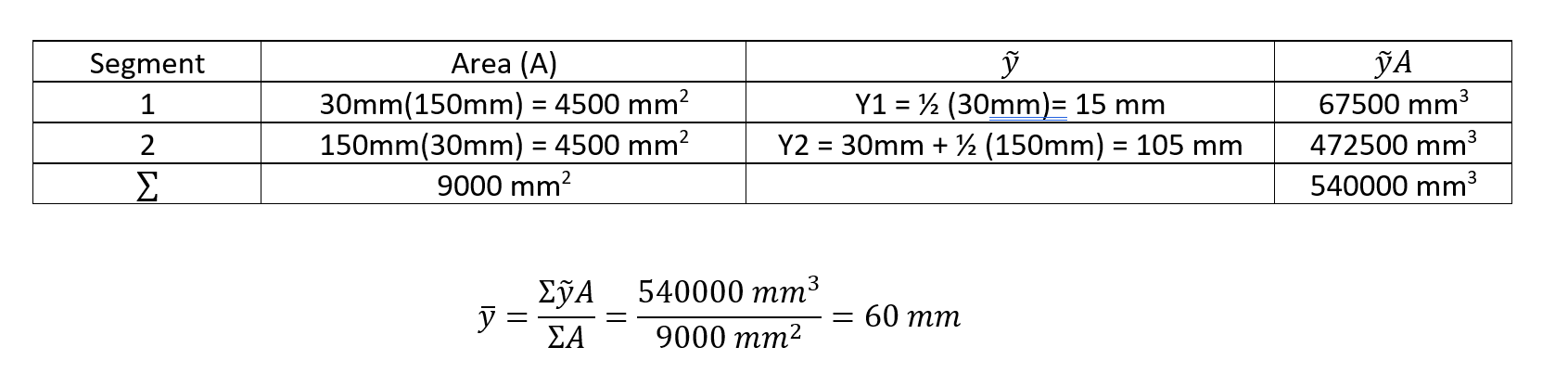 Moments of Inertia & Parallel Axis Theorem - Wize University Statics Textbook (Master) | Wizeprep