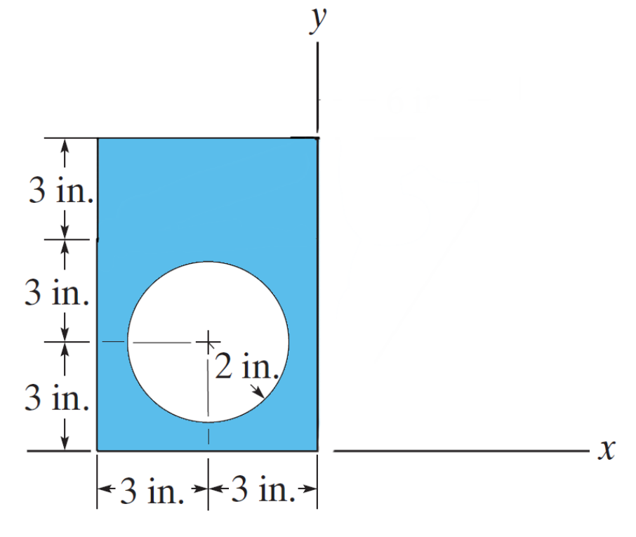 Moments of Inertia & Parallel Axis Theorem - Wize University Statics Textbook (Master) | Wizeprep