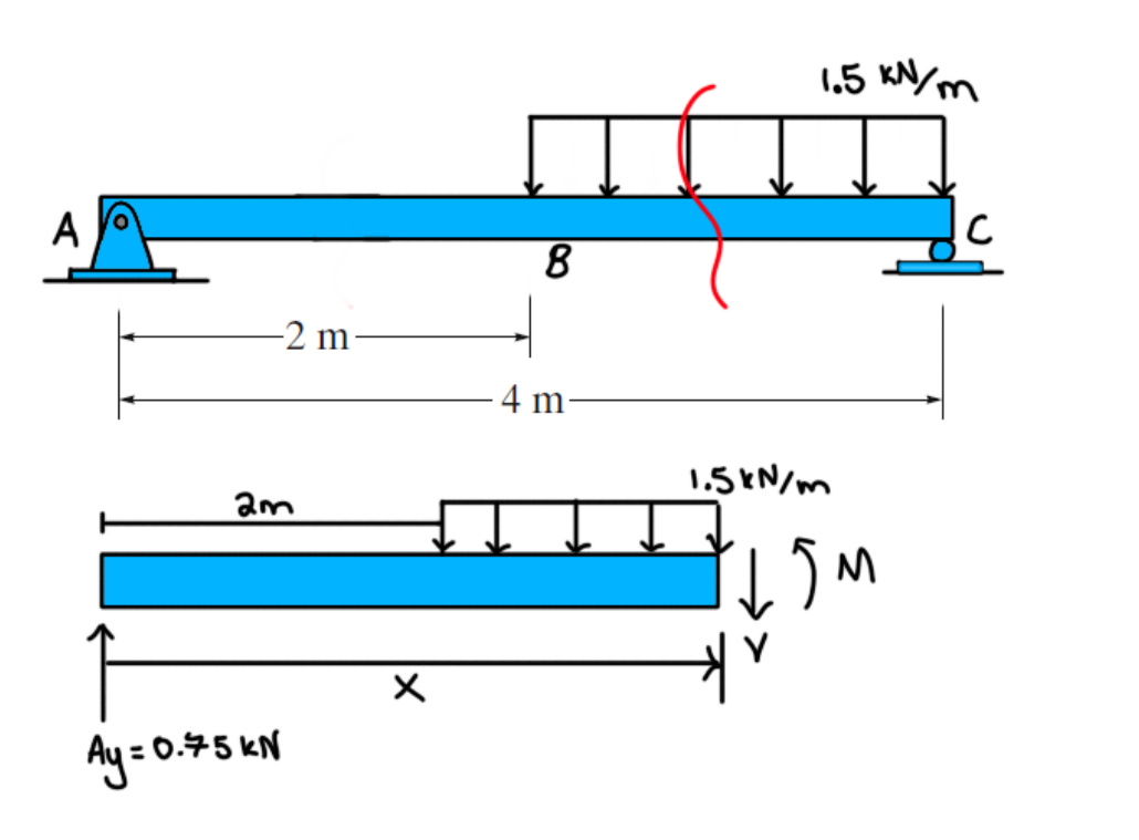 Shear and Moment Diagrams - Wize University Statics Textbook (Master ...