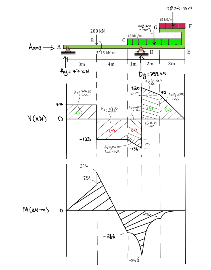 Shear and Moment Diagrams - Wize University Statics Textbook (Master ...