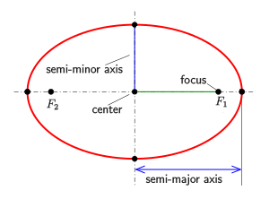 Satellites in Orbits - Wize University Physics Textbook (Master) | Wizeprep