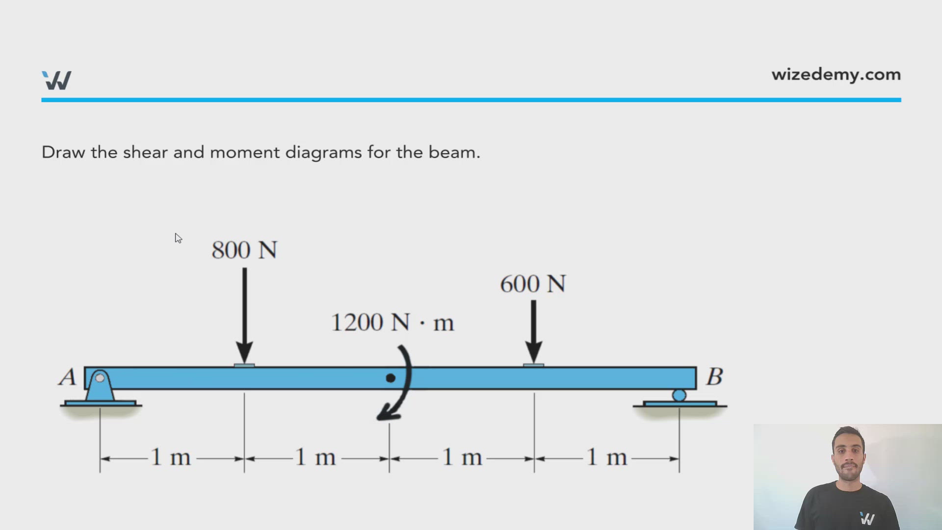 Shear and Moment Diagrams - Wize University Statics Textbook (Master ...