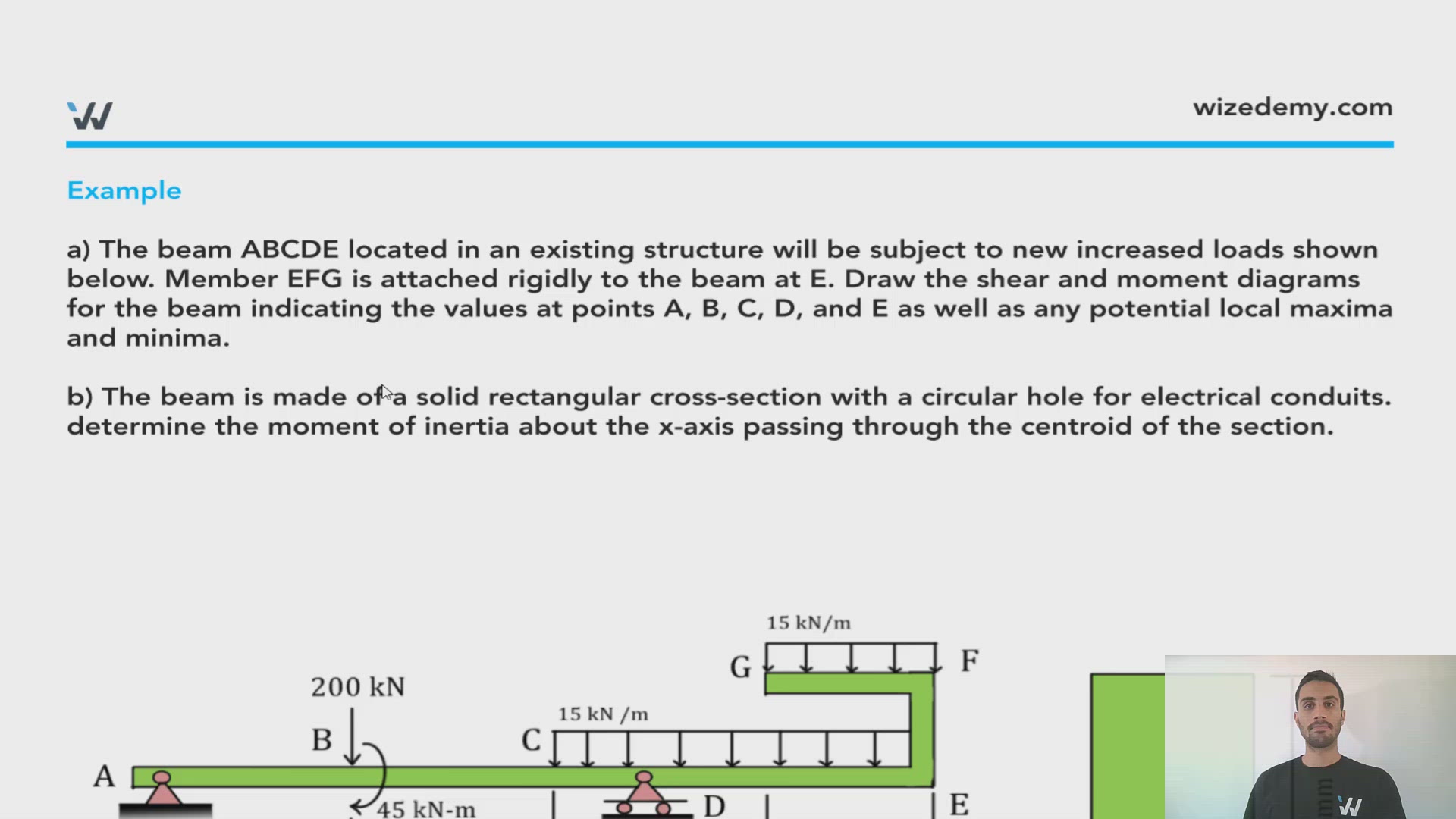 Shear and Moment Diagrams - Wize University Statics Textbook (Master ...