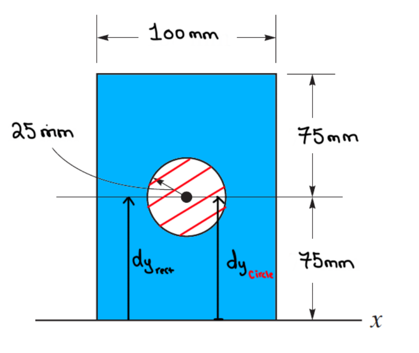 Moments of Inertia & Parallel Axis Theorem - Wize University Statics Textbook (Master) | Wizeprep