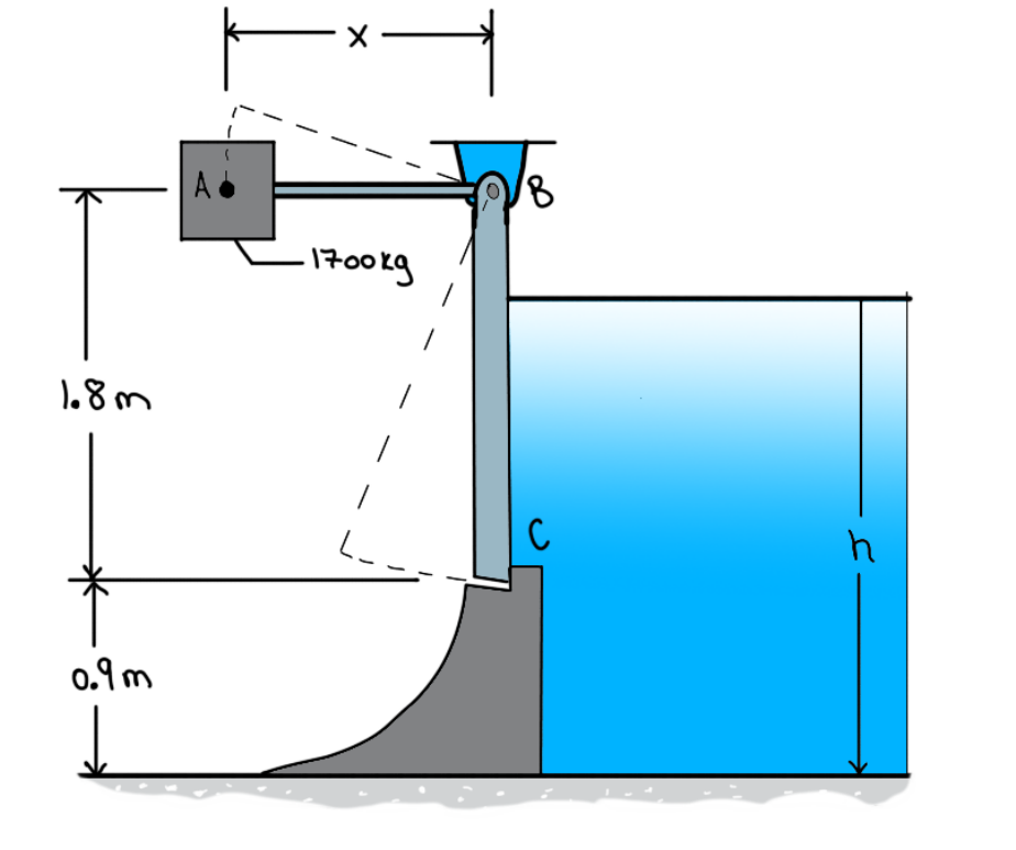 Hydrostatics - Wize University Statics Textbook (Master) | Wizeprep