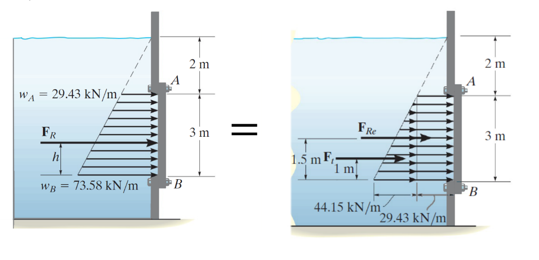 Hydrostatics - Wize University Statics Textbook (Master) | Wizeprep