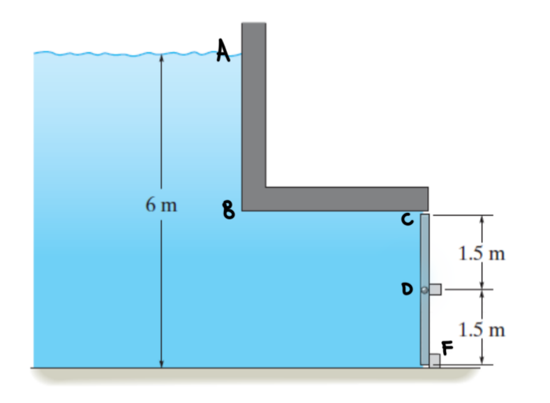 Hydrostatics - Wize University Statics Textbook (Master) | Wizeprep