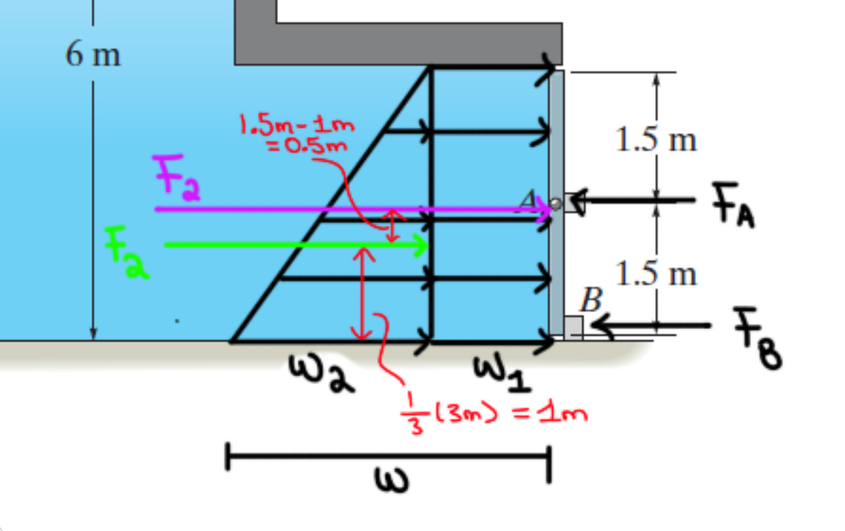 Hydrostatics - Wize University Statics Textbook (Master) | Wizeprep
