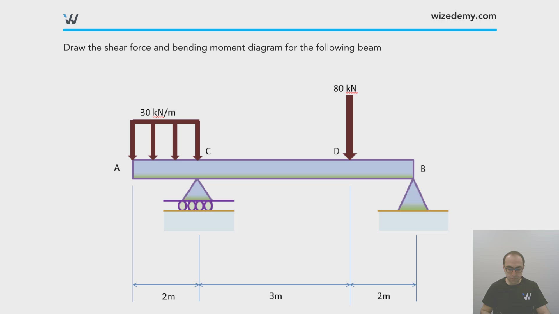 Shear and Moment Diagrams - Wize University Statics Textbook (Master ...