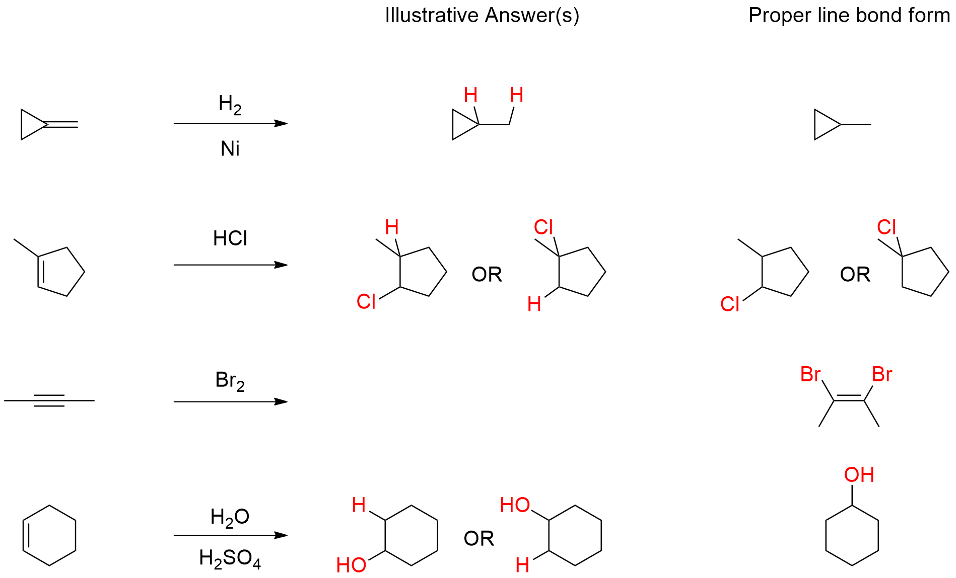 Alkene and Alkyne Addition Reactions - Wize University Chemistry Textbook | Wizeprep
