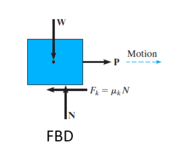 Dry Friction - Wize University Statics Textbook (Master) | Wizeprep