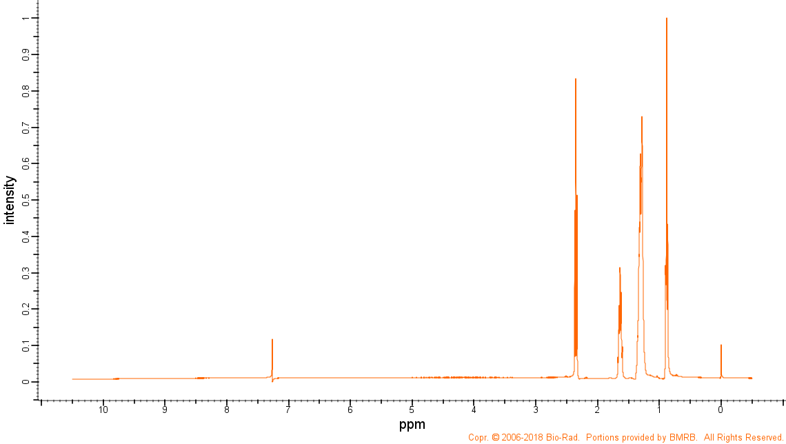 [solution] Ir Spectroscopy Nmr And Mass Spectrometry Wizeprep