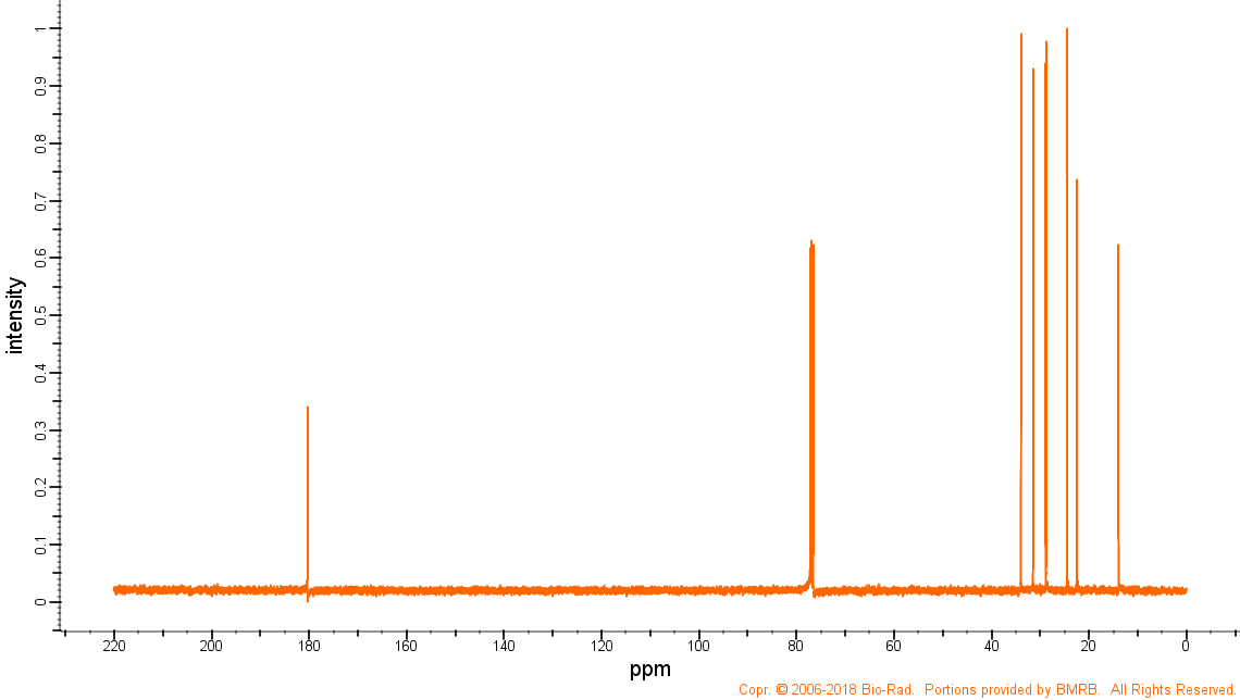 [Solution] IR Spectroscopy, NMR and Mass spectrometry | Wizeprep