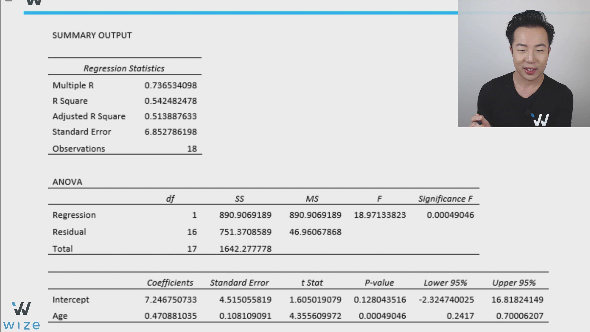 Confidence Intervals for Regression - Wize University Statistics ...