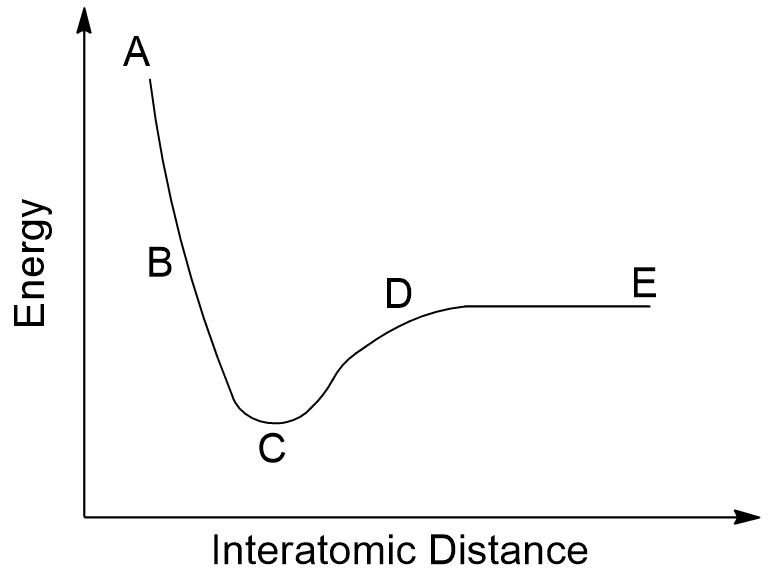 [Solution] Intramolecular forces: Types of Bonds | Wizeprep