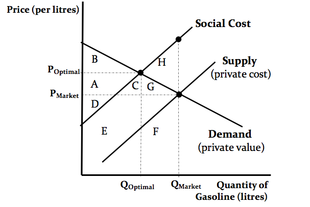 [Solution] In the diagram above, what is the produce… | Wizeprep