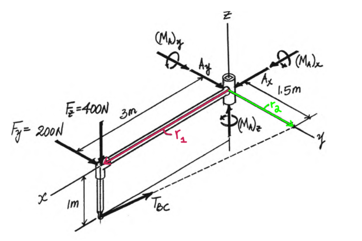 3D Rigid Body Equilibrium - Wize University Statics Textbook (Master ...
