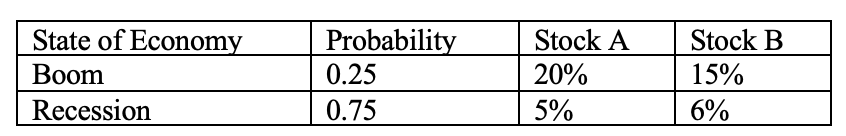 Expected Return and Ex-Ante Standard Deviation - Wize University Introduction to Finance ...