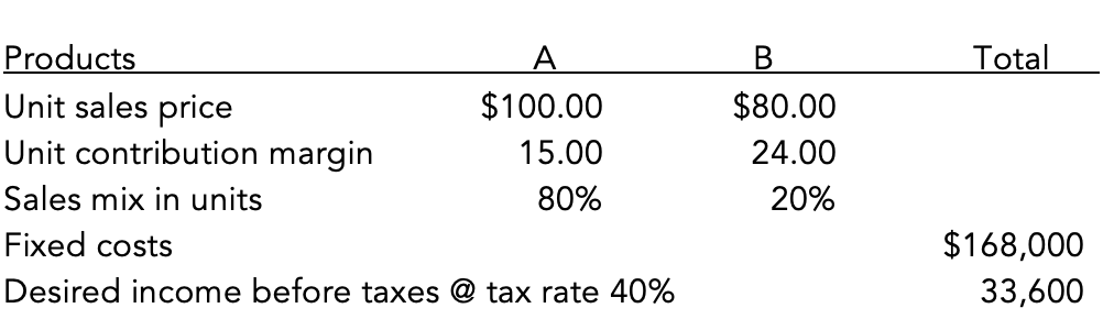 Sales Mix - Wize University Managerial Accounting Textbook | Wizeprep
