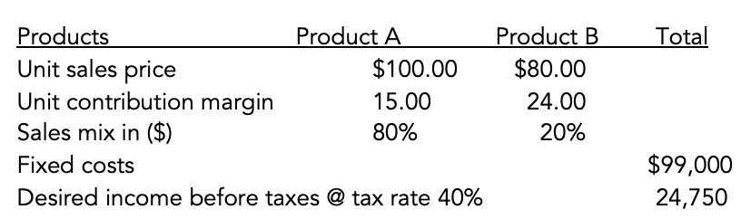 Sales Mix - Wize University Managerial Accounting Textbook | Wizeprep