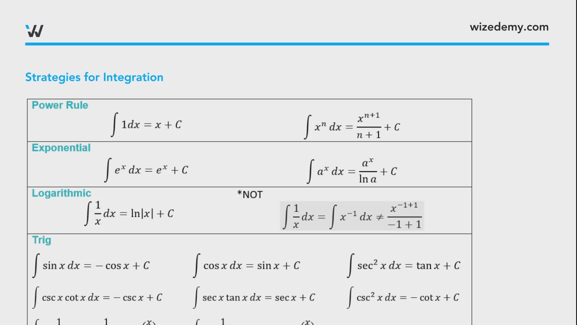 Mixed Integration Questions - Wize University Calculus 2 Textbook | Wizeprep