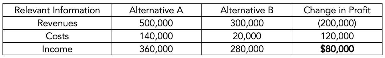 Incremental Analysis - Wize University Managerial Accounting Textbook ...