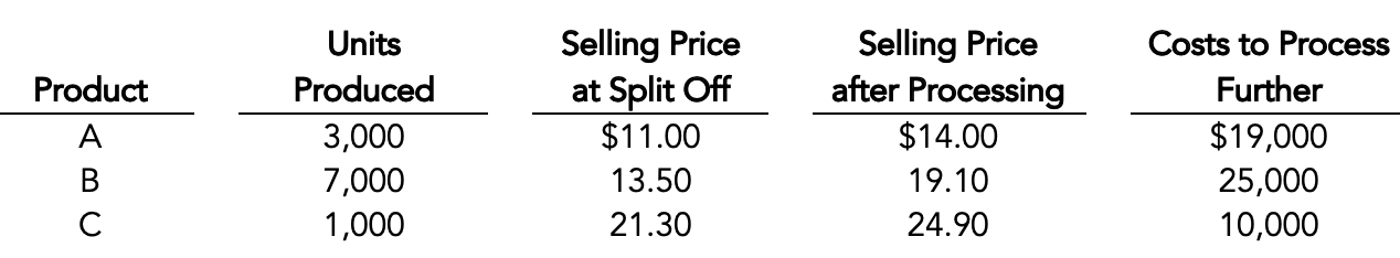 Sell or Process Further - Wize University Managerial Accounting ...