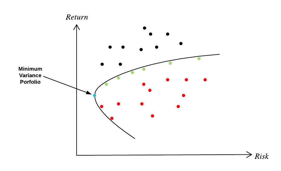 The Efficient Frontier - Wize University Introduction to Finance ...