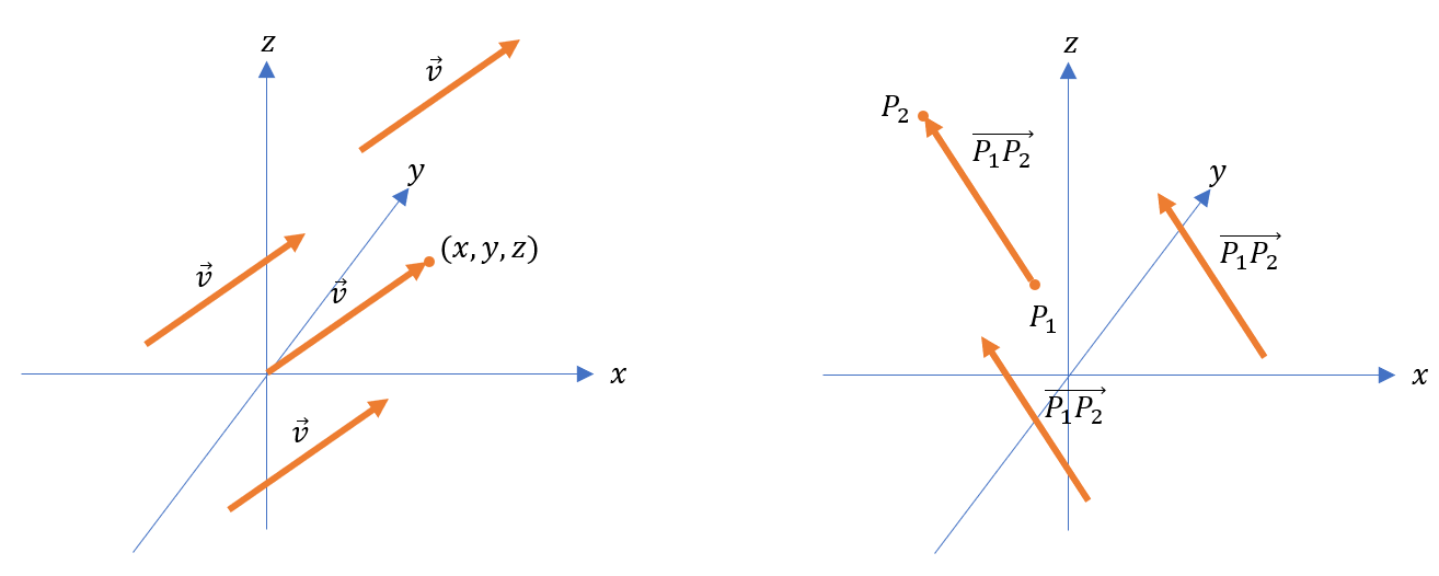 Vector Geometry - Wize University Calculus 2 Textbook | Wizeprep