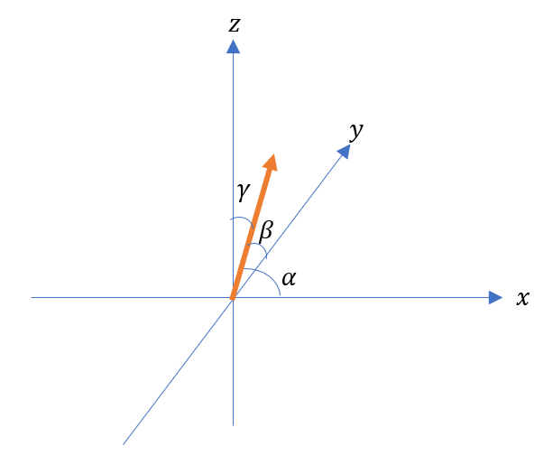 Vector Geometry - Wize University Calculus 2 Textbook | Wizeprep
