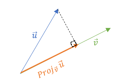 Vector Geometry - Wize University Calculus 2 Textbook | Wizeprep