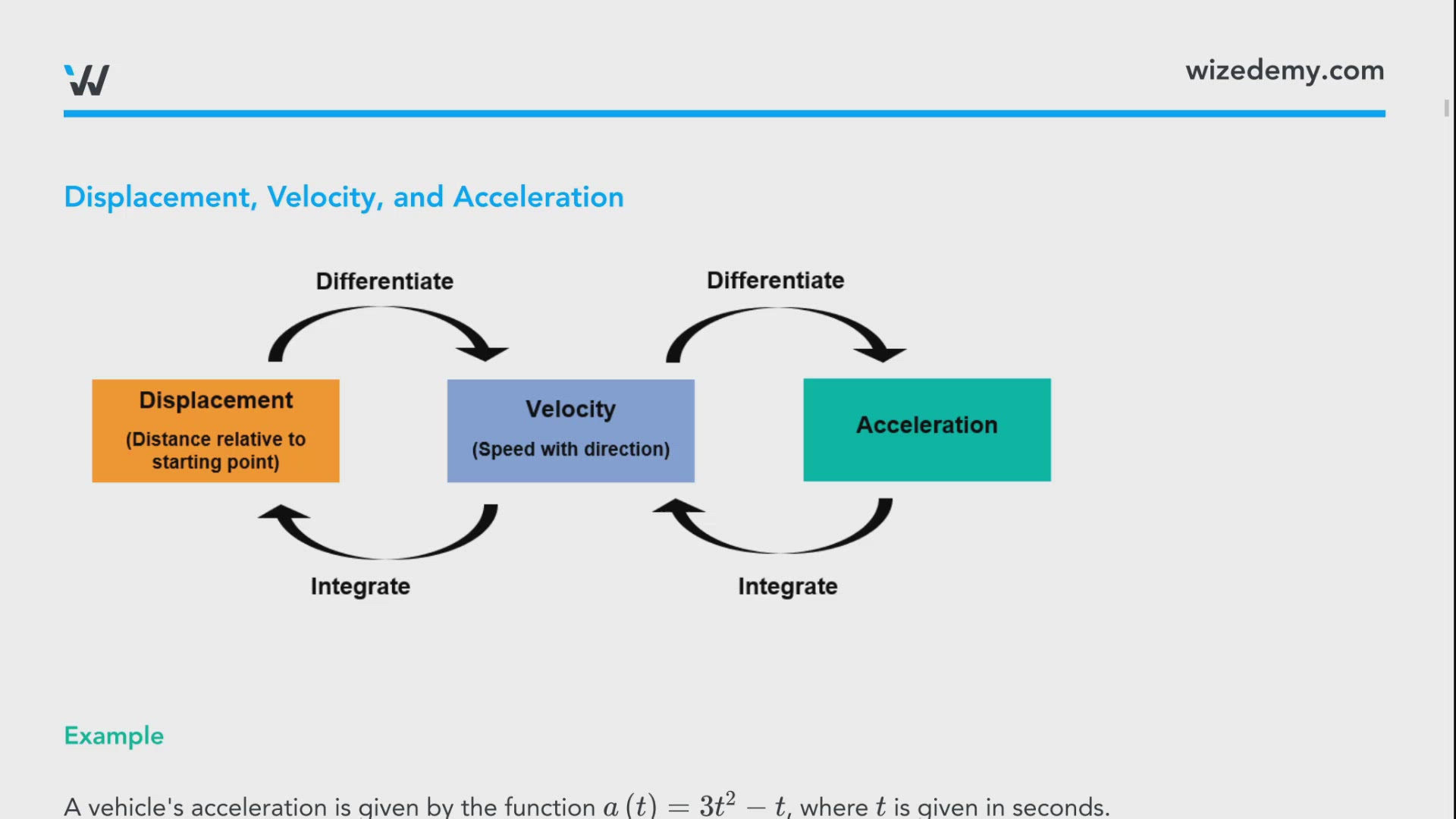 Basic Applications of Integrals - Wize University Calculus 2 Textbook | Wizeprep