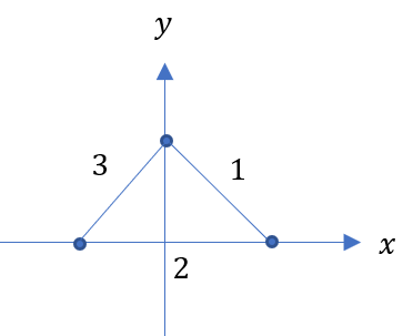 Max & Min - Wize University Calculus 2 Textbook | Wizeprep