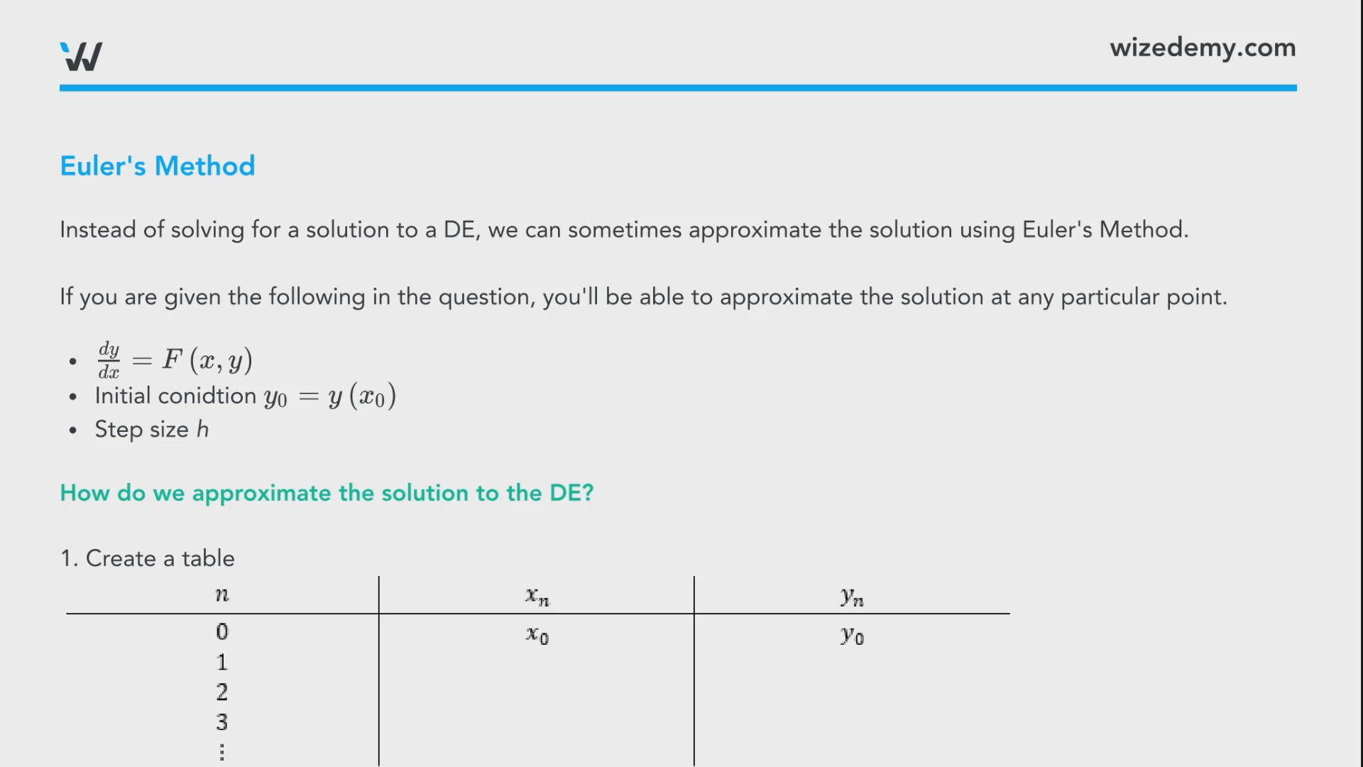 Basics of Differential Equations - Wize University Calculus 2 Textbook | Wizeprep