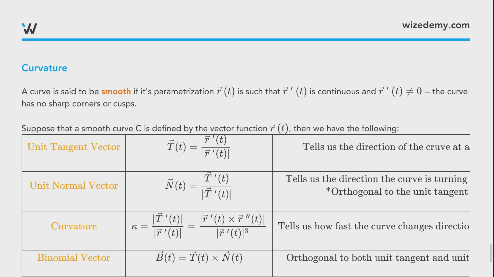Vector Functions - Wize University Calculus 2 Textbook | Wizeprep